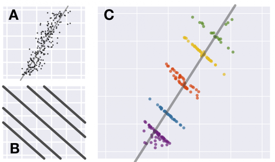 Kwartet Anscombe'a, Datasaurus - czyli po co w ogóle rysować?